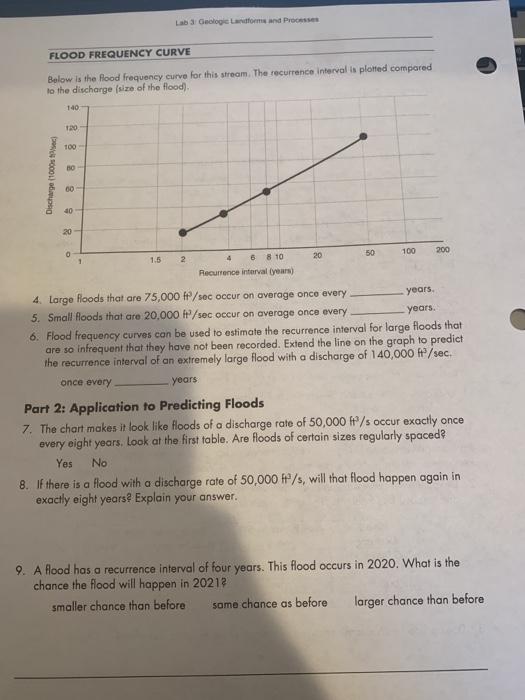 Solved FLOOD FREQUENCY CURVE Learning Objectives After | Chegg.com