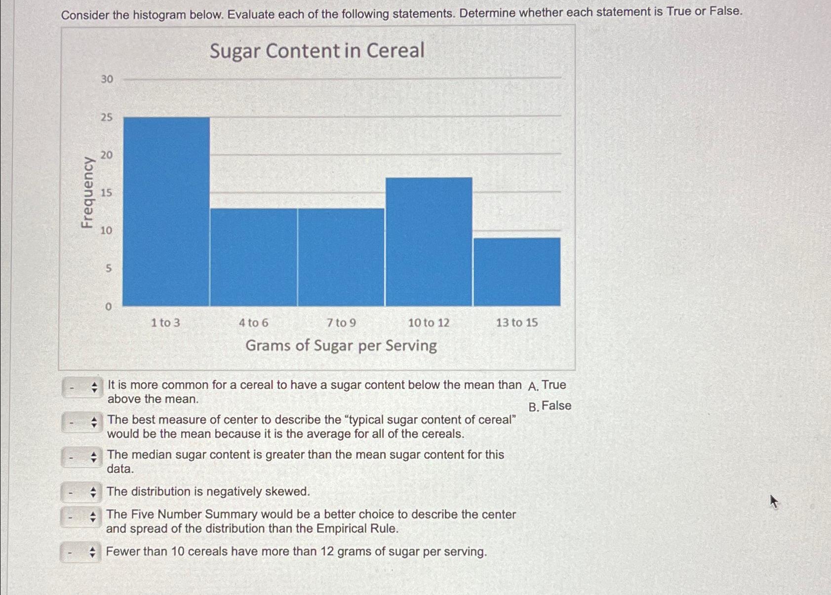 Solved Consider the histogram below. Evaluate each of the | Chegg.com