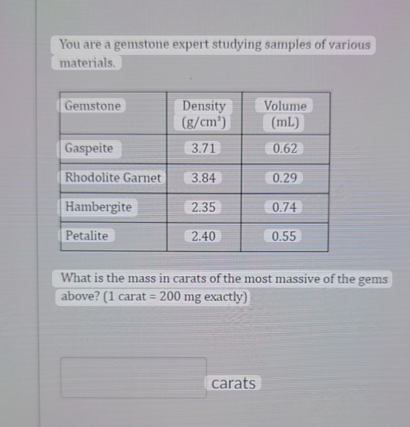 Solved You are a gemstone expert studying samples of various | Chegg.com