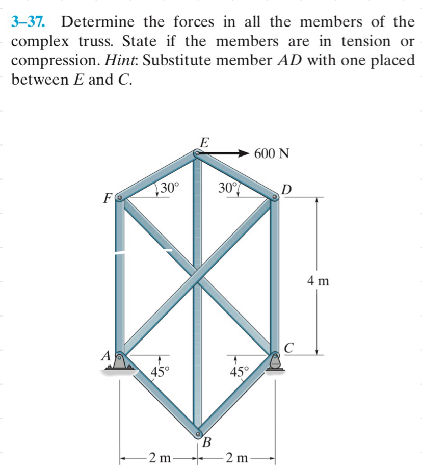 Solved 3-37. ﻿Determine the forces in all the members of the | Chegg.com