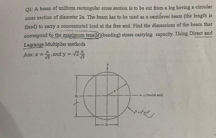 Solved Q1: A beam of uniform rectangular cross section is to | Chegg.com
