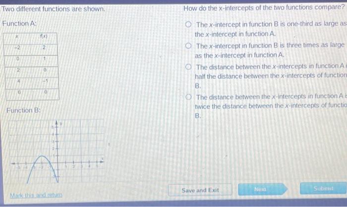 Solved Two different functions are shown. Function A : | Chegg.com