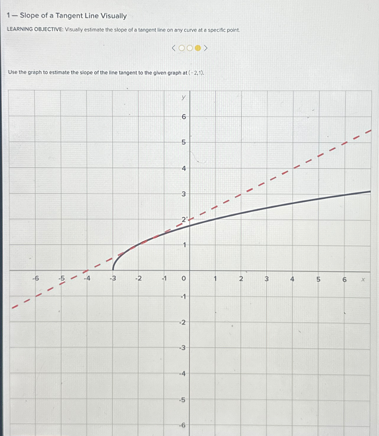 Solved 1- ﻿Slope of a Tangent Line VisuallyLEARNING | Chegg.com