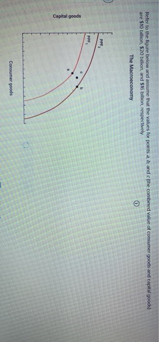 Solved Refer to the figure below and assume that the values | Chegg.com