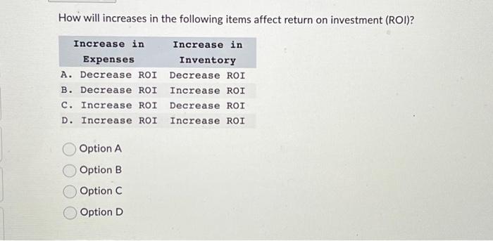 Solved How will increases in the following items affect | Chegg.com
