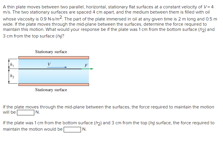 Solved A thin plate moves between two parallel, horizontal, | Chegg.com