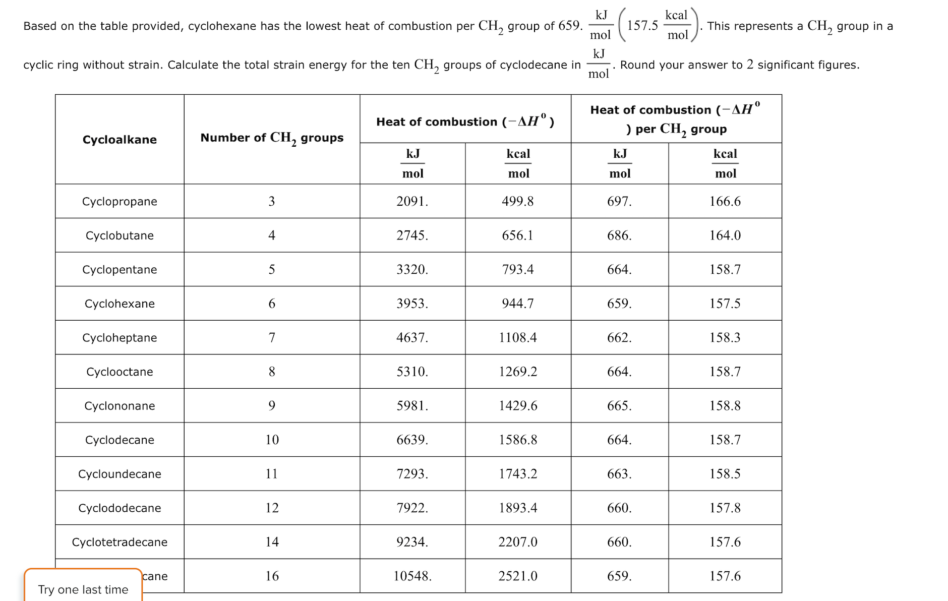 Solved Based on the table provided, cyclohexane has the | Chegg.com