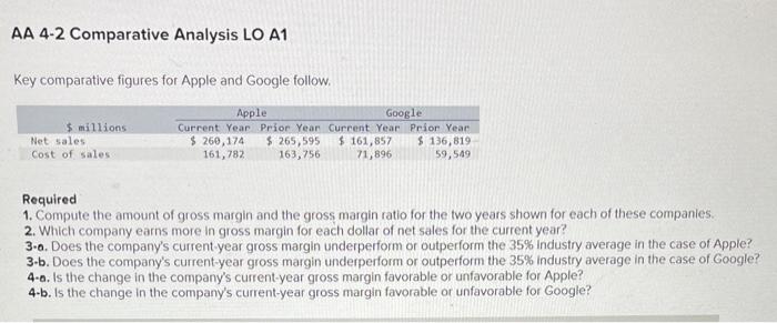 Solved AA 4-2 Comparative Analysis LO A1 Key comparative | Chegg.com