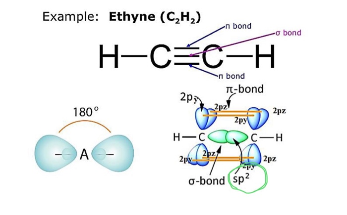 Solved Example: Ethyne (C2H2) n bond -obond H-C+=H n bond | Chegg.com