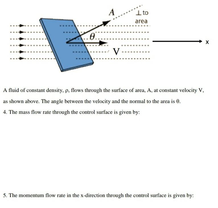 Solved Α. I to area .. Х V A fluid of constant density, p, | Chegg.com