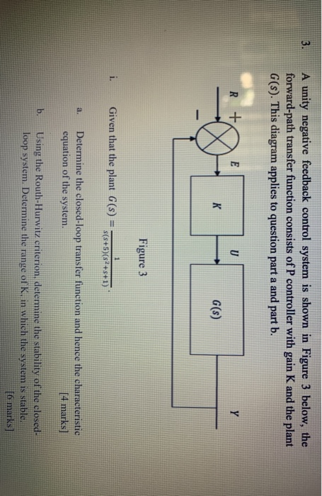 Solved 3. A unity negative feedback control system is shown | Chegg.com