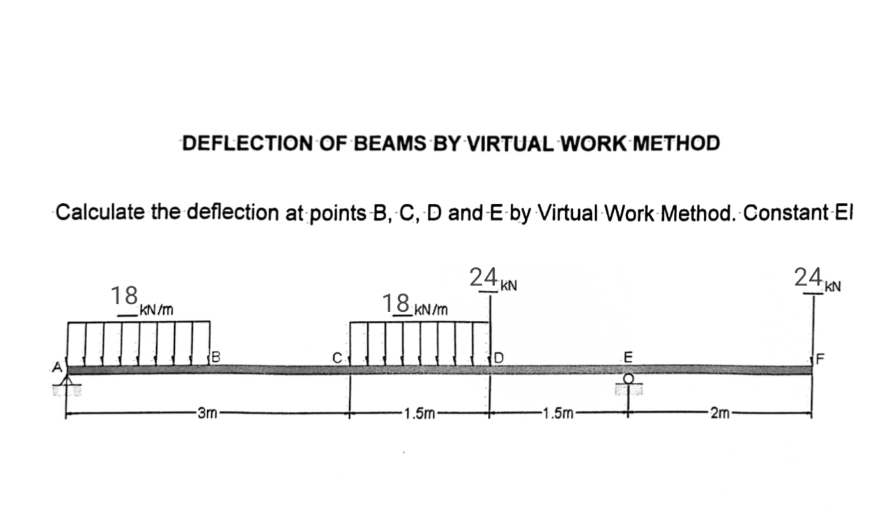DEFLECTION OF BEAMS BY VIRTUAL WORK METHODCalculate | Chegg.com