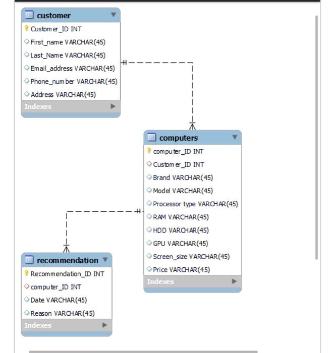 Solved customer Customer_ID INT First_name VARCHAR(45) | Chegg.com