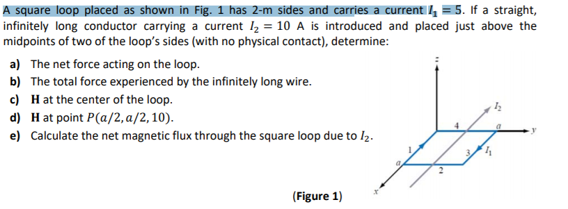 Solved A square loop placed as shown in Fig. 1 has 2-m sides | Chegg.com