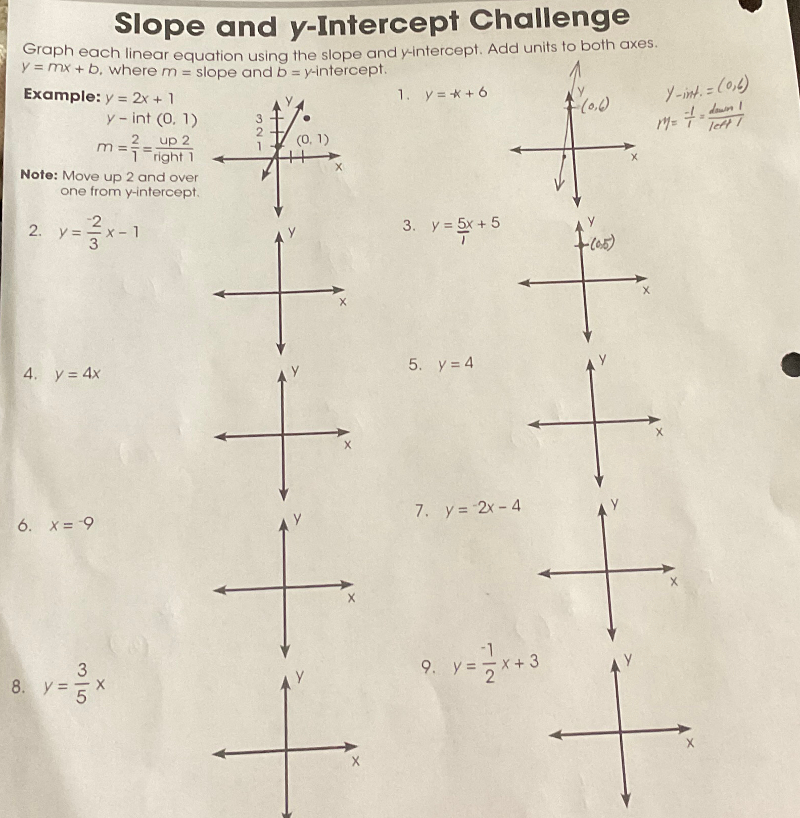 Solved Please help.Slope and y-Intercept ChallengeGraph each | Chegg.com