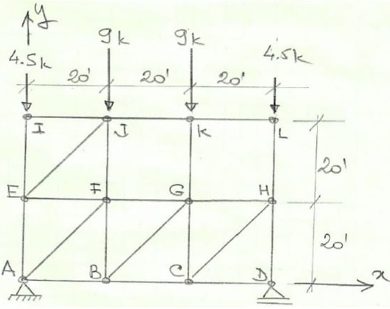 Solved Use the Method of Joints to calculate forces in all | Chegg.com