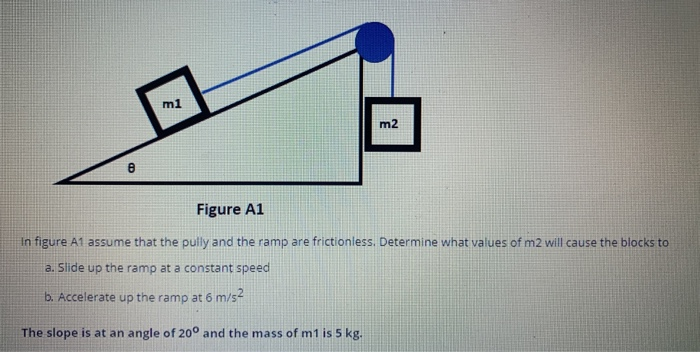 Solved In figure A1 assume that the pully and the ramp are | Chegg.com