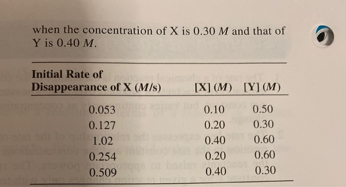 Solved 13.16 Consider the reaction X + Y Z From the | Chegg.com