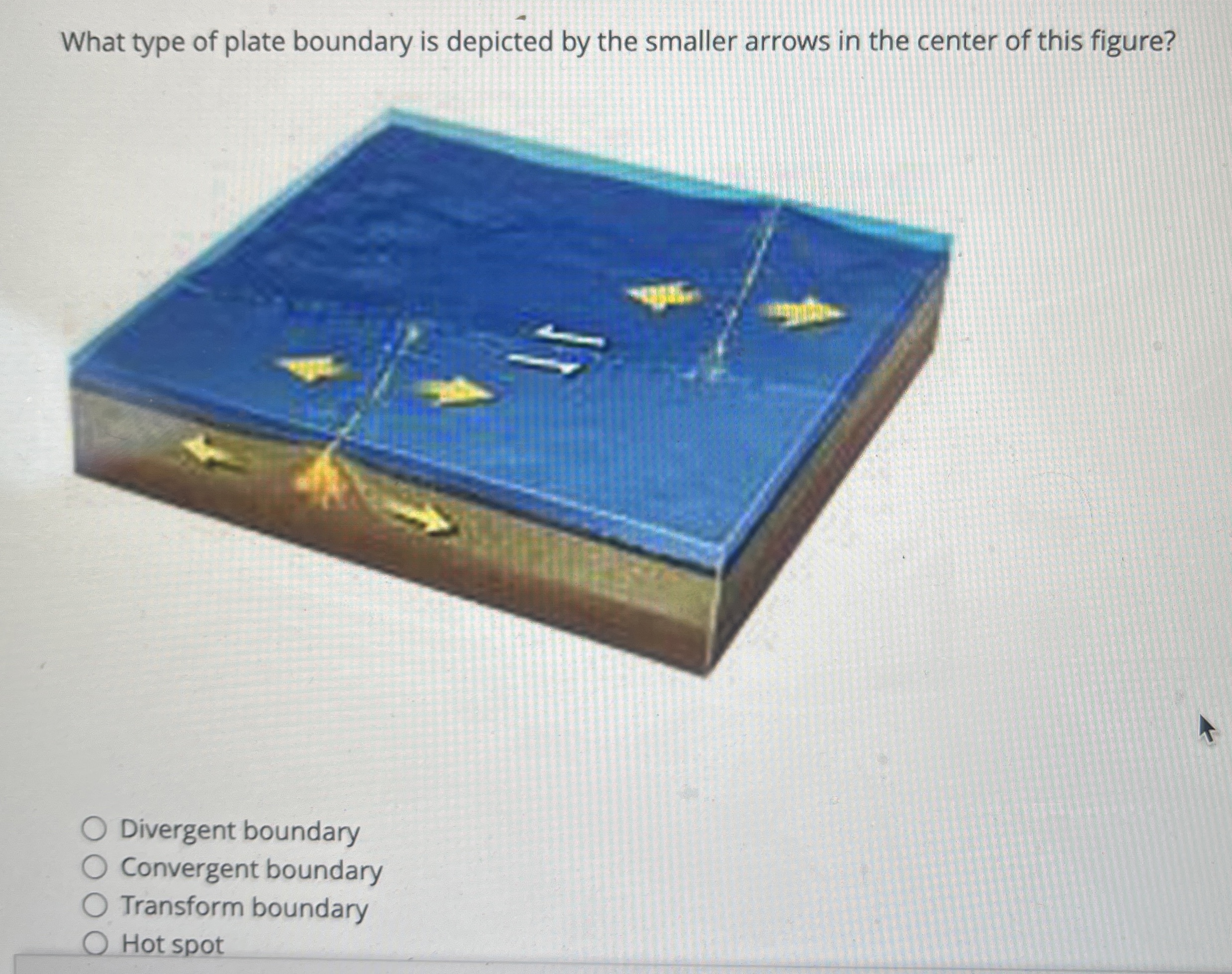 Solved What type of plate boundary is depicted by the | Chegg.com