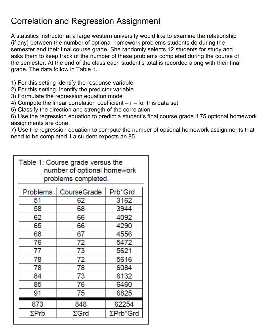 Solved Correlation and Regression Assignment A statistics | Chegg.com