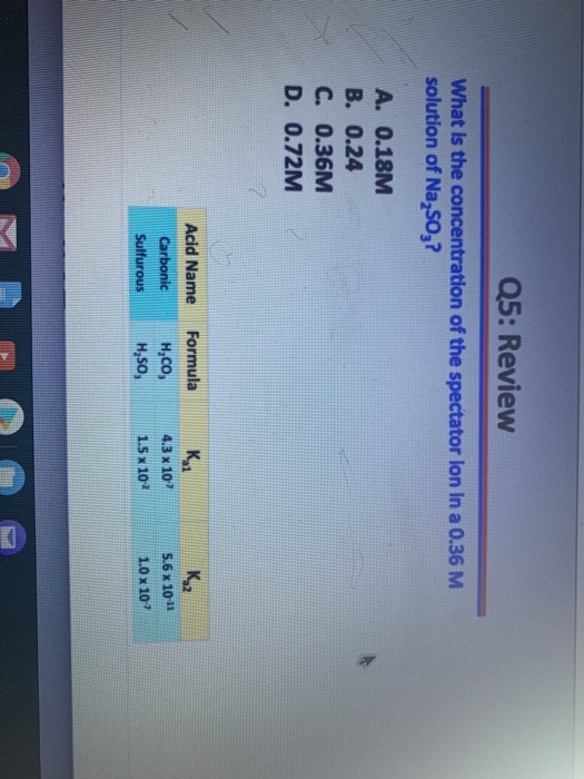 Solved Q5: Review What is the concentration of the spectator | Chegg.com