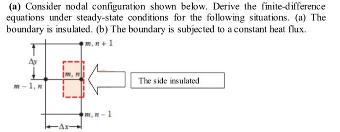 Solved A Consider Nodal Configuration Shown Below Derive