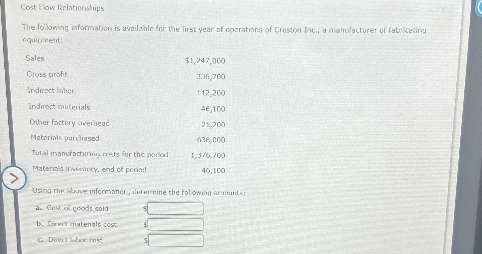 Solved Cost Flow RelationshipsThe following information is | Chegg.com