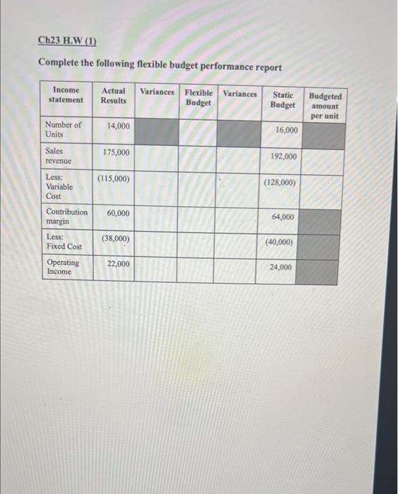 Solved Complete the following flexible budget performance | Chegg.com