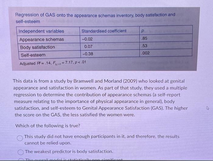Solved Regression of GAS onto the appearance schemas | Chegg.com