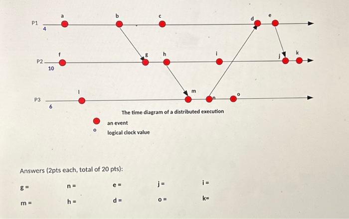 Solved [4] Using the following rules, R1 and R2, about | Chegg.com