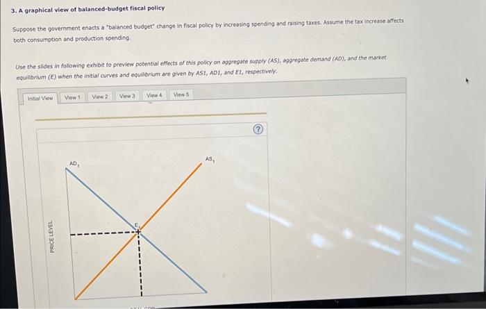 Solved 3. A graphical view of balanced-budget fiscal policy | Chegg.com