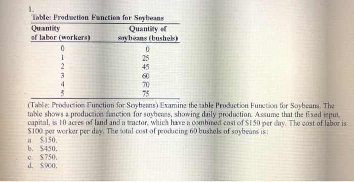 Solved Table: Production Function for Soybeans Quantity | Chegg.com