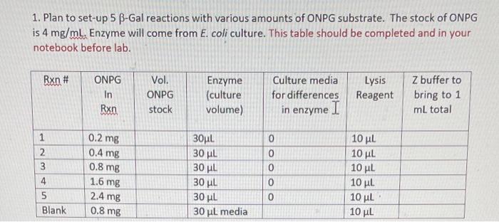 Solved 1. Plan to set-up 5β-Gal reactions with various | Chegg.com