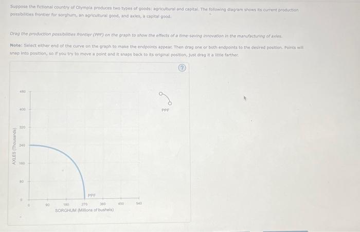 Solved Suppose the fictional country of Clympla produces two | Chegg.com