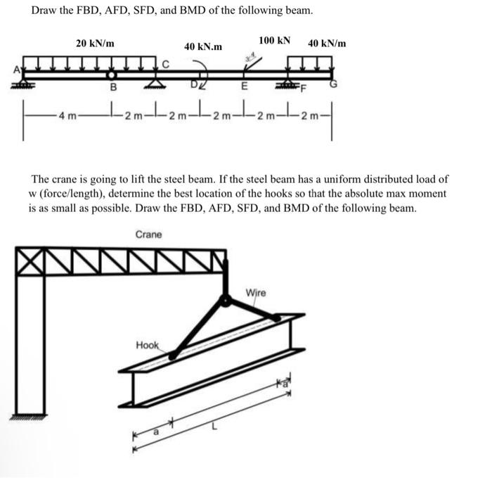 Draw the FBD, AFD, SFD, and BMD of the following | Chegg.com