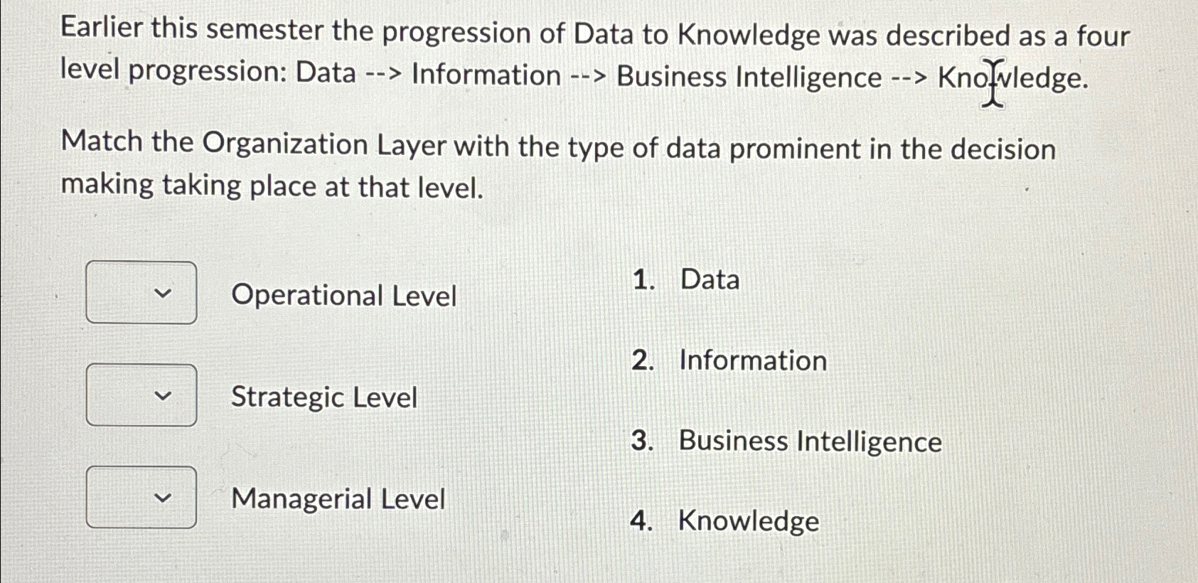 Solved Earlier this semester the progression of Data to | Chegg.com