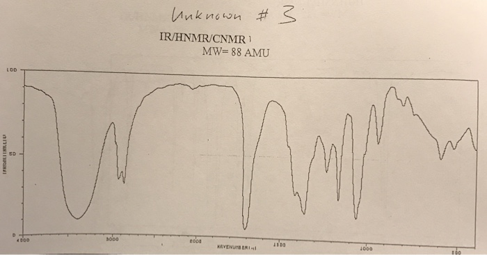 Solved For the following unknown, annotate the corresponding | Chegg.com