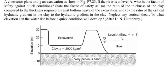 Solved A contractor plans to dig an excavation as show in | Chegg.com