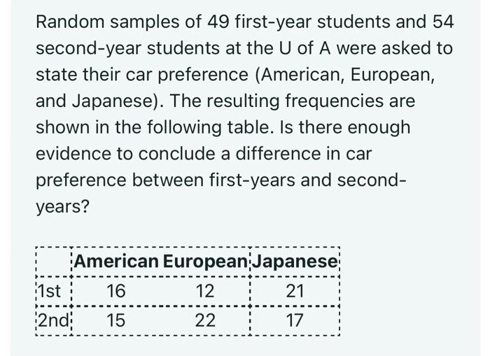 Solved Random samples of 49 first-year students and 54 | Chegg.com