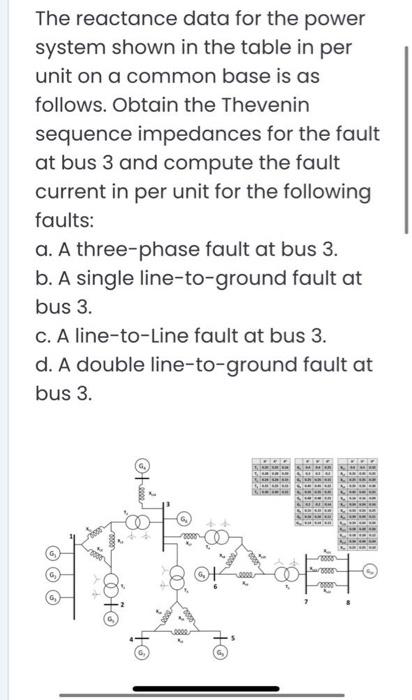Solved The reactance data for the power system shown in | Chegg.com
