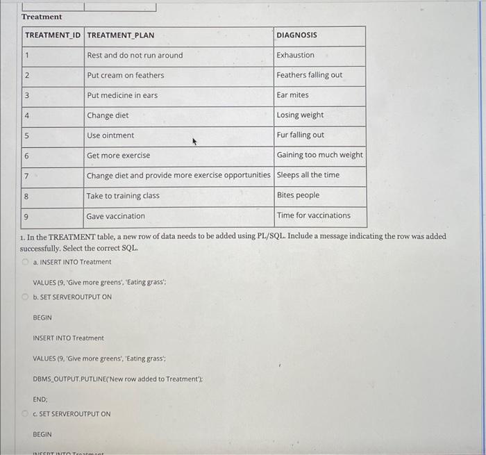 Solved Veterinarian Office Case: Part 4 The veterinarian | Chegg.com