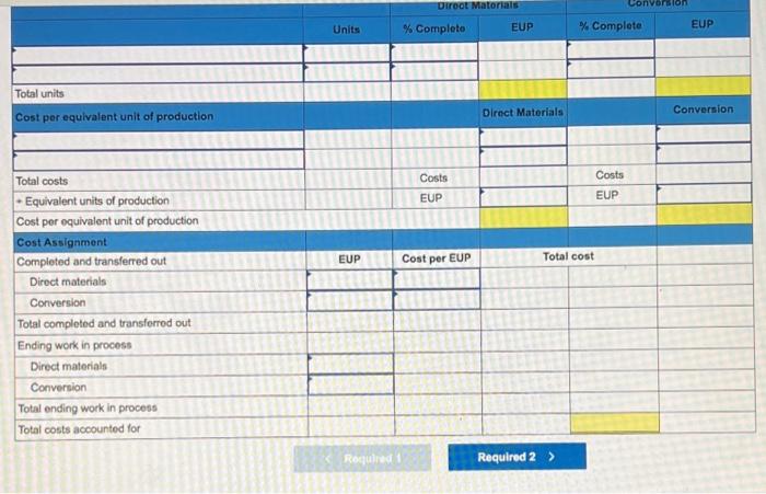 Solved Problem 20-2A (Algo) Weighted Average: Production | Chegg.com