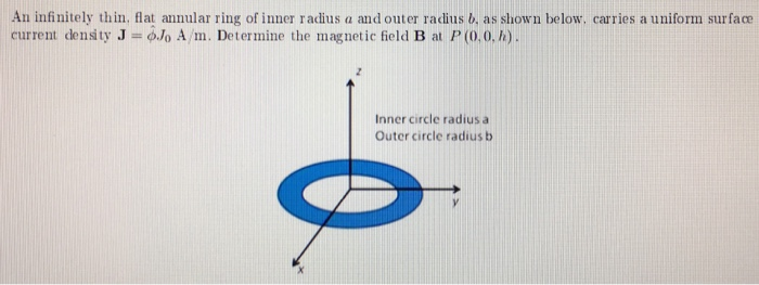 Solved An infinitely thin, flat annular ring of inner radius | Chegg.com