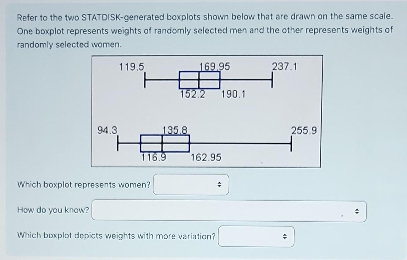 Solved Refer to the two STATDISK-generated boxplots shown | Chegg.com