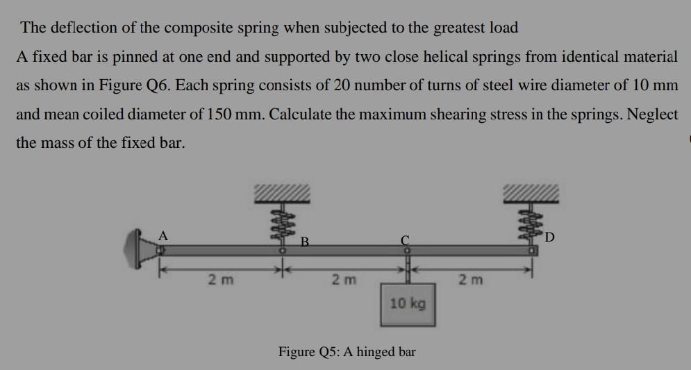 Solved The deflection of the composite spring when subjected | Chegg.com