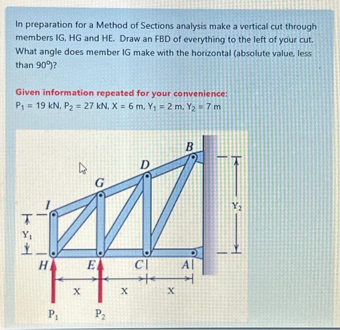 Solved In preparation for a Method of Sections analysis make | Chegg.com