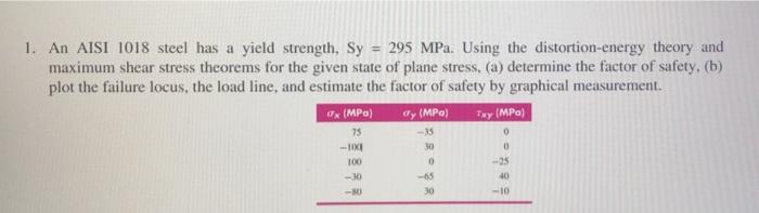 Solved 1. An AISI 1018 steel has a yield strength, Sy | Chegg.com