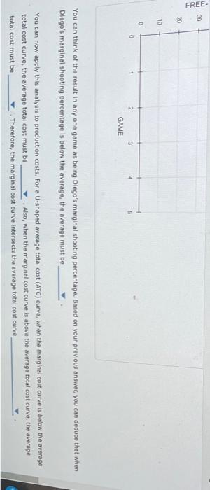 Solved The relationship between marginal and average costs | Chegg.com