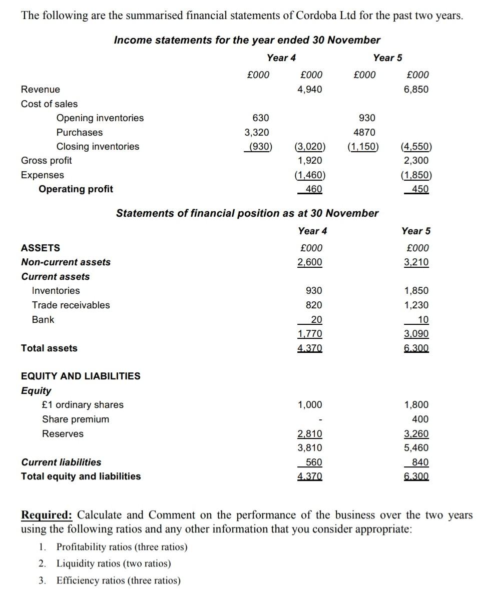 Solved The following are the summarised financial statements | Chegg.com