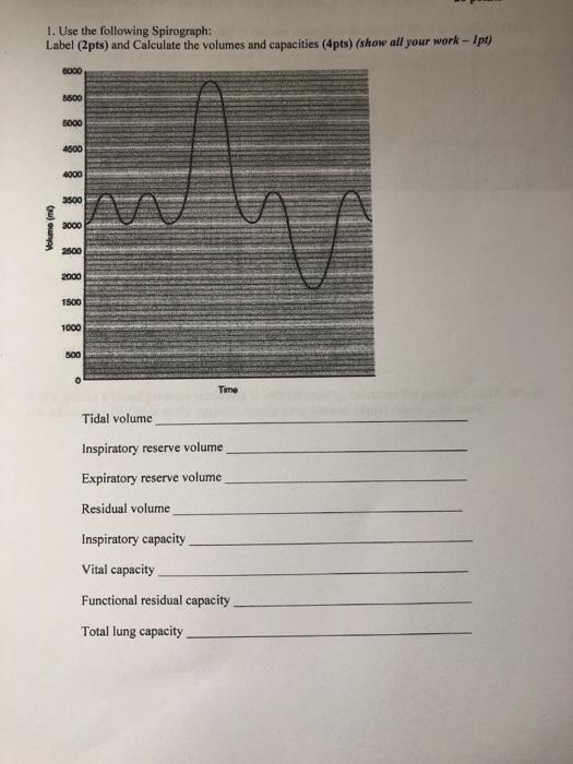 Solved 1. Use the following Spirograph: Label (2pts) and | Chegg.com